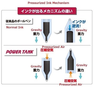 Books Kinokuniya: uni POWER TANK 0.7mm Pressurized Ink Ballpoint Pen ...